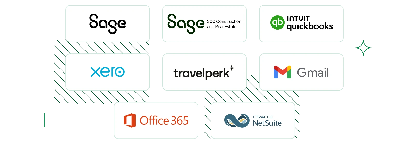 Fyle | Accounting Integrations