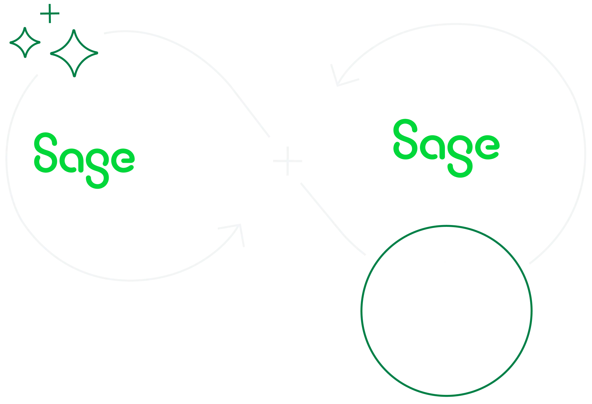 Fyle | Integrate Fyle with Sage 300 Construction & Real Estate